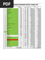 RAB Konsumsi KKN | PDF