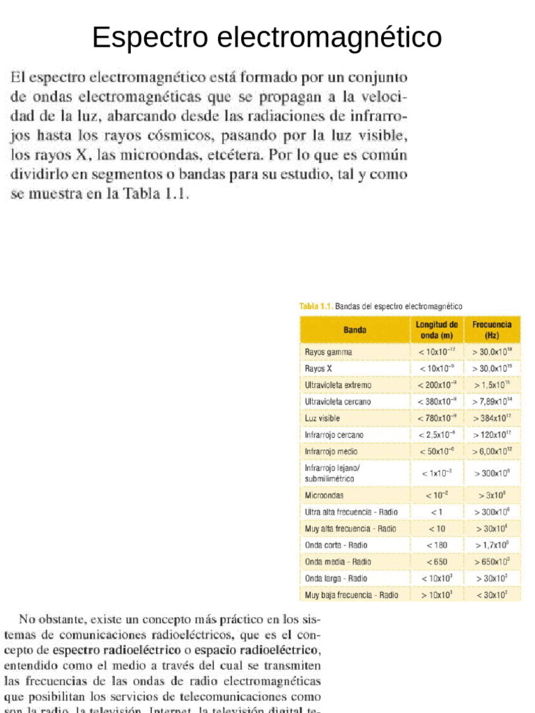 Frecuencias y Propagación de Ondas de Radio | PDF | Onda de radio | Radio