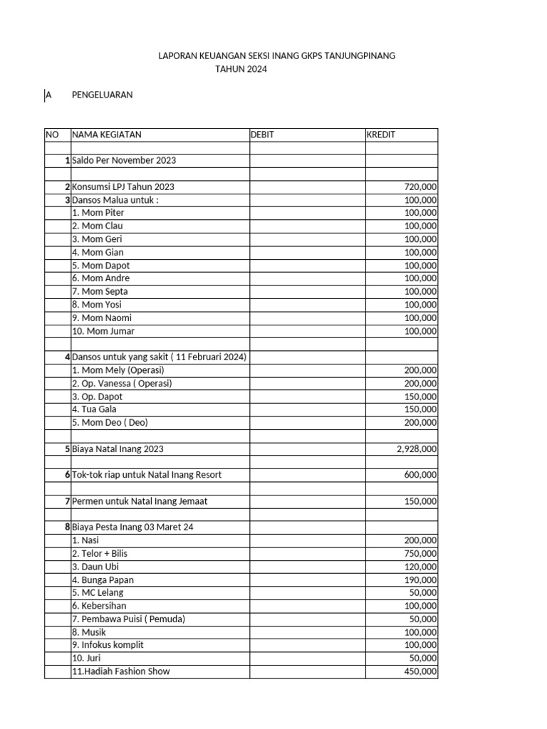 Laporan Keuangan Inang Jemaat 2024 | PDF