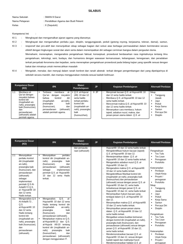Silabus Pai Kelas 10 | PDF | Agama & Spiritualitas