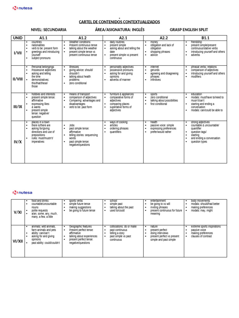 Grasp English Split - Cartel de Contenidos Contextualizados | PDF ...