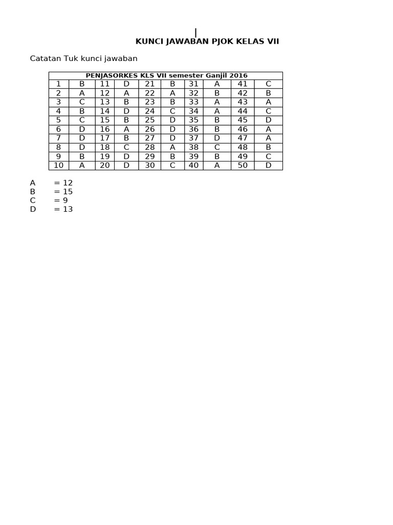 Kunci Pas Pjok Kls 7 | PDF