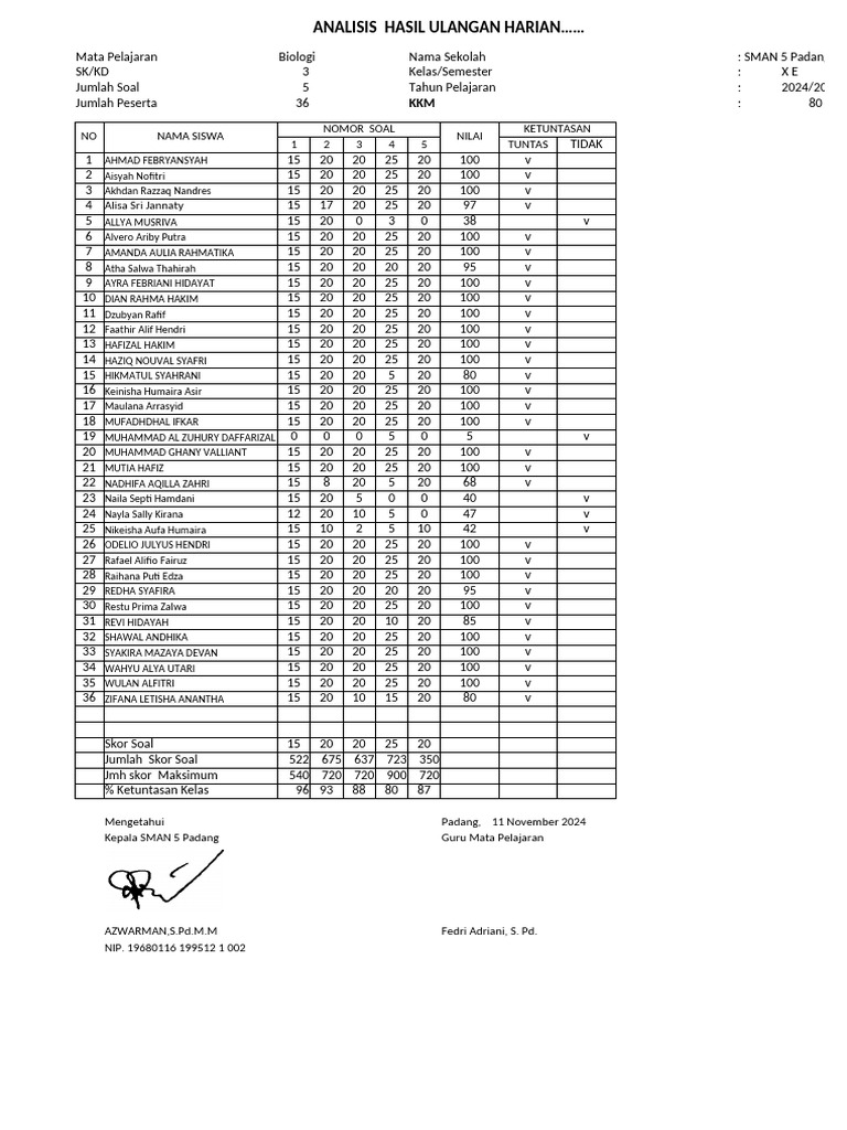 ANALISIS UH BIO | PDF