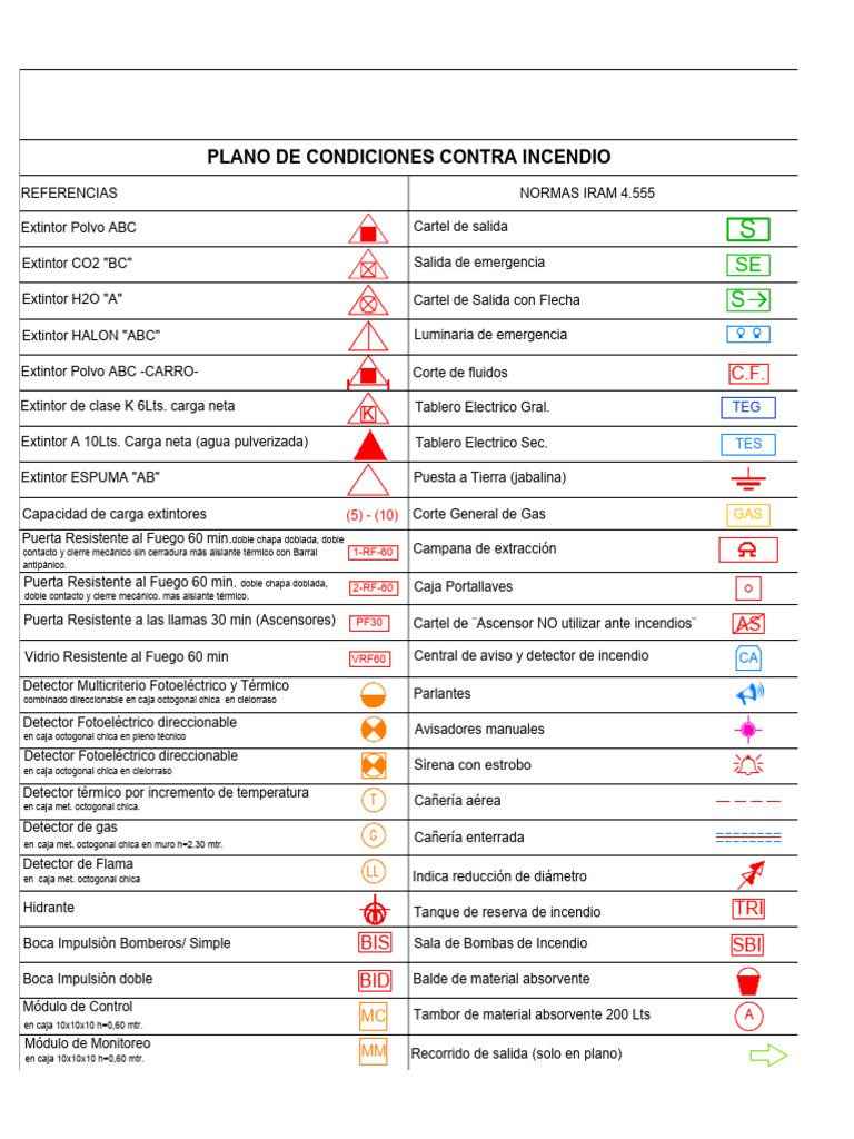Simbología de Extintores y Sistemas Contra Incendio | PDF | Bienes ...