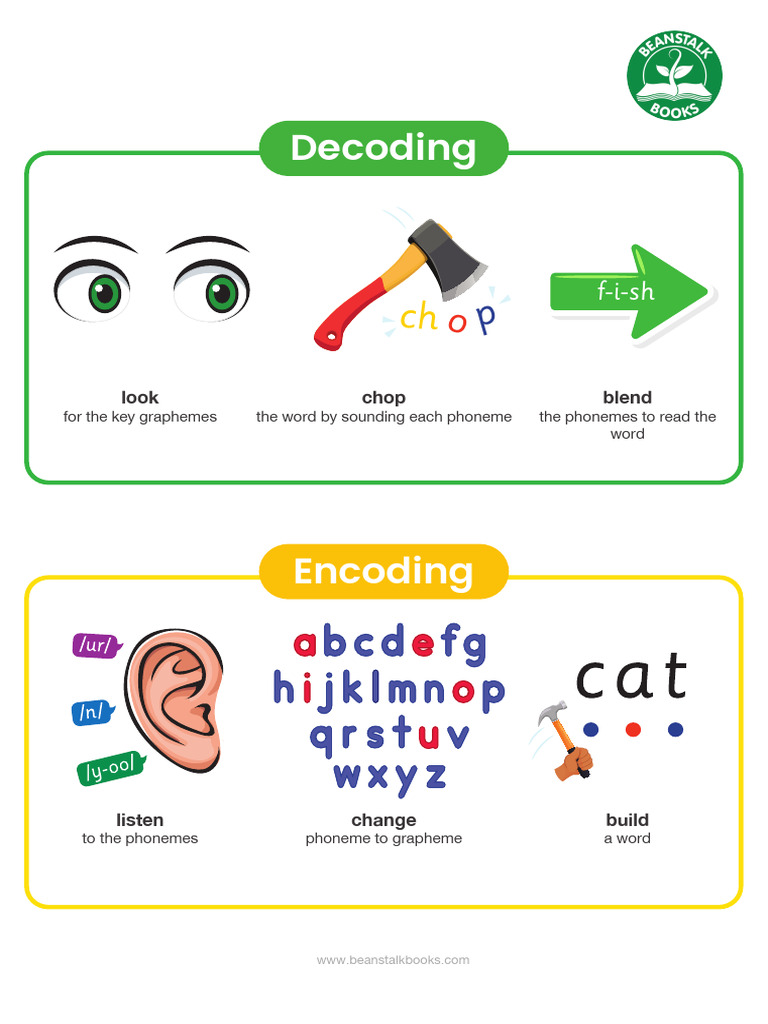 BB Decoding Encoding Full Mnemonic 2022 | PDF