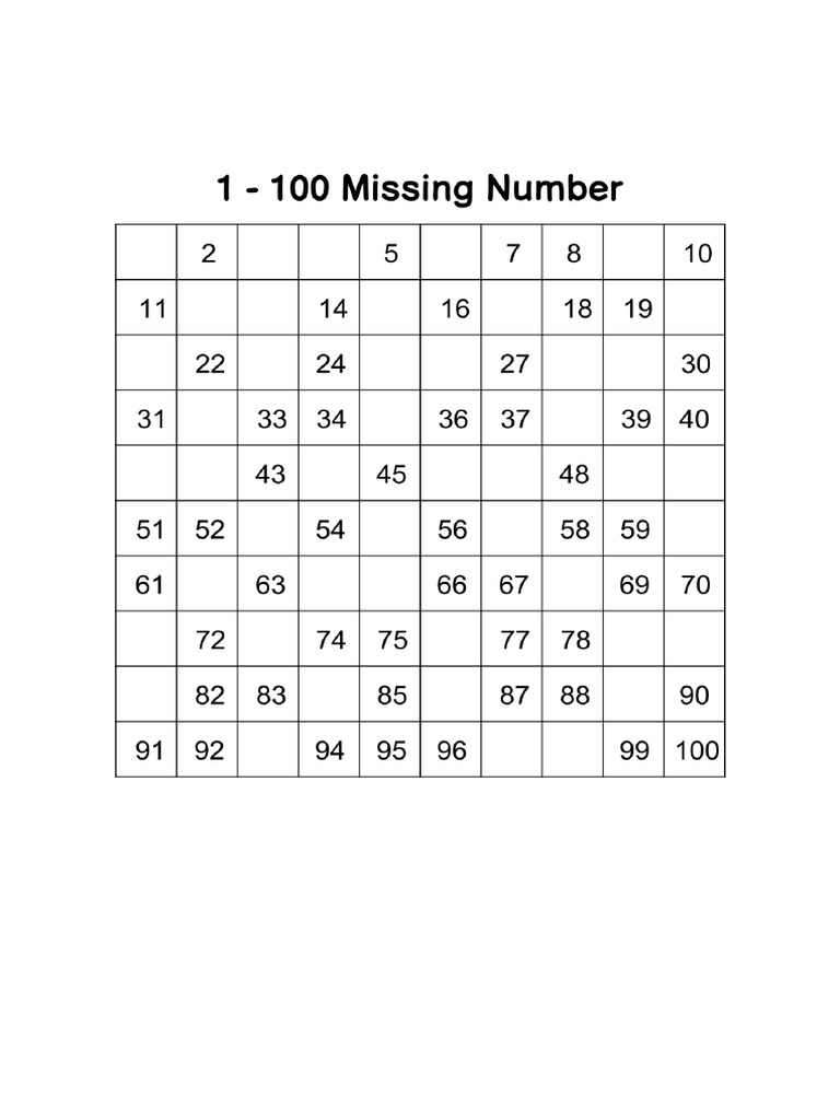 100 Chart Fill in Missing Number Worksheet - 349223.png | PDF
