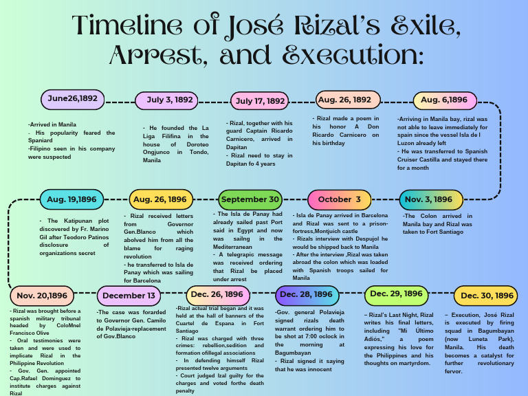 Brown Educational History of Art Timeline Graph - 20241019 - 101818 ...