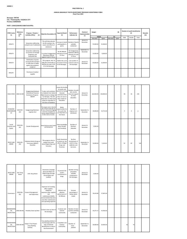 SK Monitoring and Evaluation Form No 1 | PDF