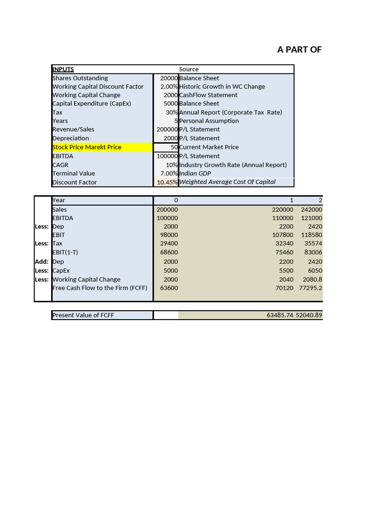 Valuation Conceptualisation | PDF | Cost Of Capital | Free Cash Flow