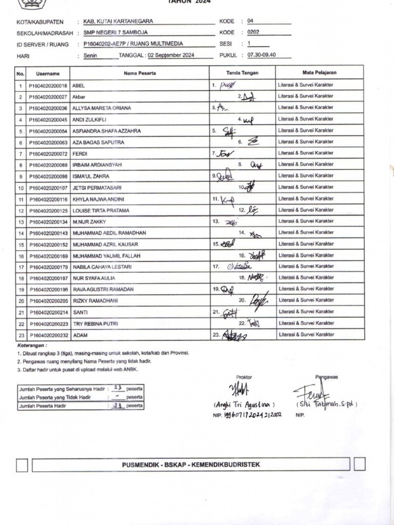 Absen Anbk TGL 2 Agustus Sesi 1 | PDF