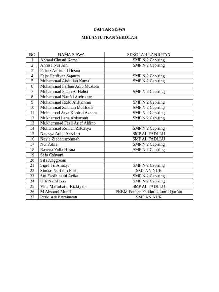 Daftar Siswa Melanjutkan Sekolah Pdf