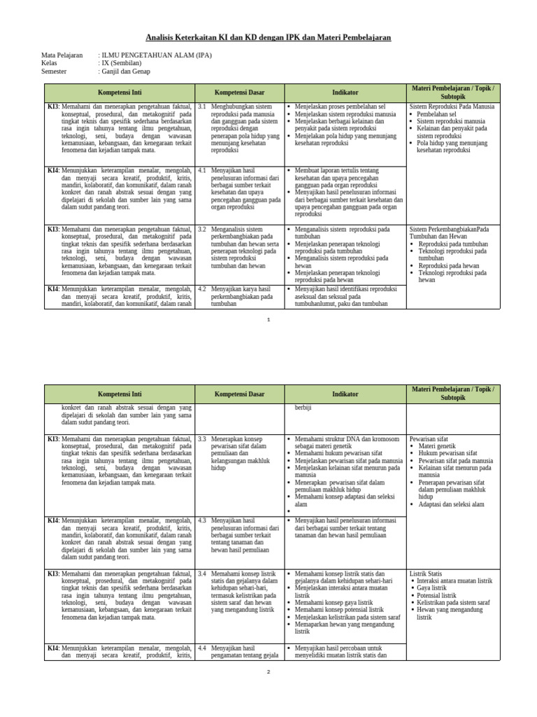 Analisis Keterkaitan KI Dan KD Dengan IPK Dan Materi Pembelajaran | PDF