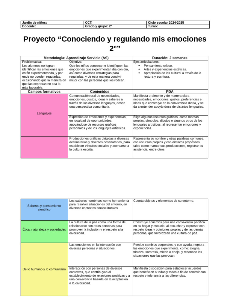 Planeación 2° Conociendo y Regulando Mis Emociones | PDF | Las ...