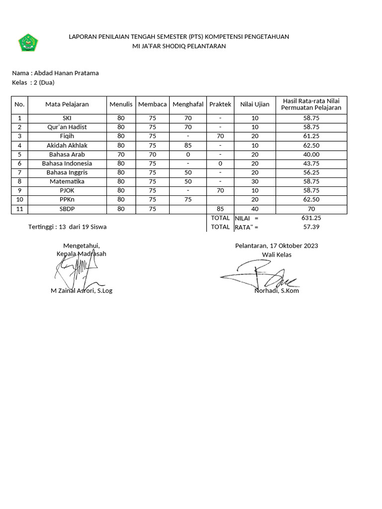 Laporan PTS 2023-24 | PDF