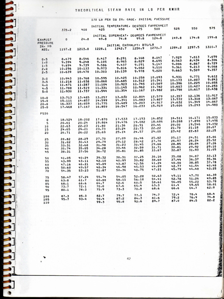 Theoretical Steam Rate Tables - Parte 02 | PDF
