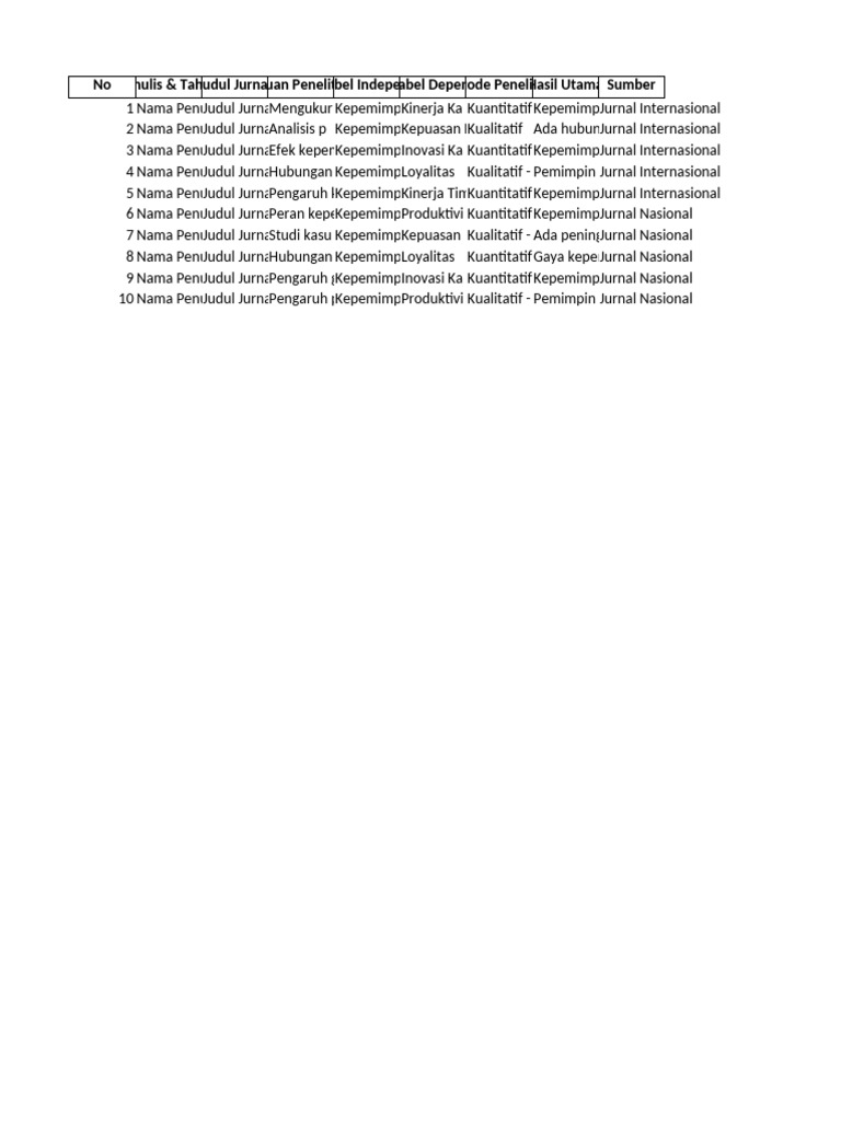 Tabel Mapping Jurnal | PDF | Karier & Perkembangan