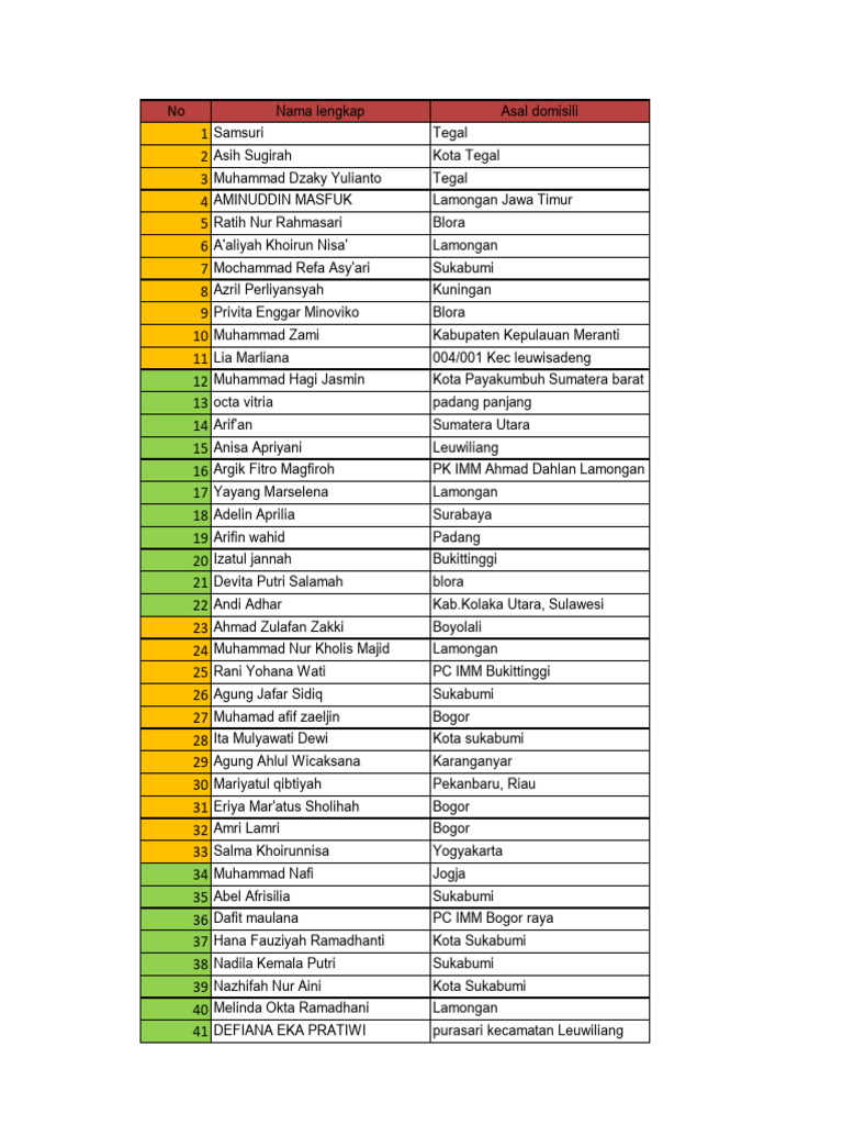 Pembagian Workshop RTL | PDF