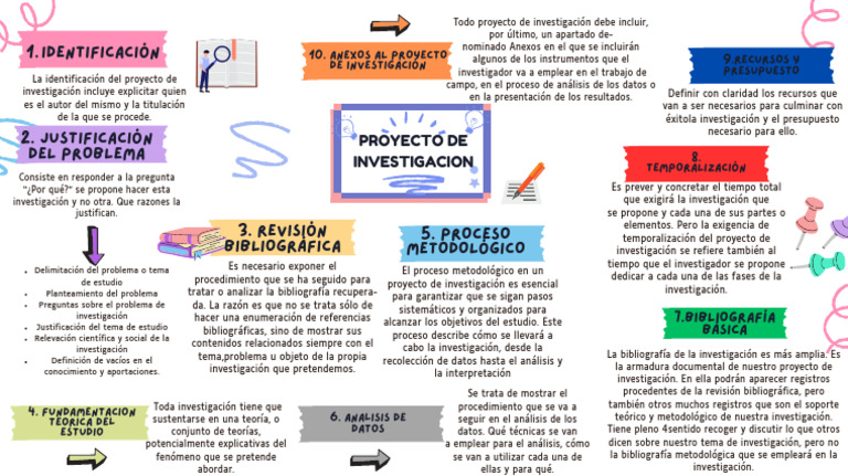 A1.Mapa Conceptual - Fernanda Aguilar | PDF | Teoría | Science