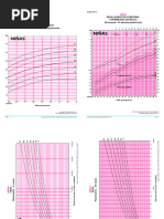 Tablas de Percentiles Infantiles | PDF