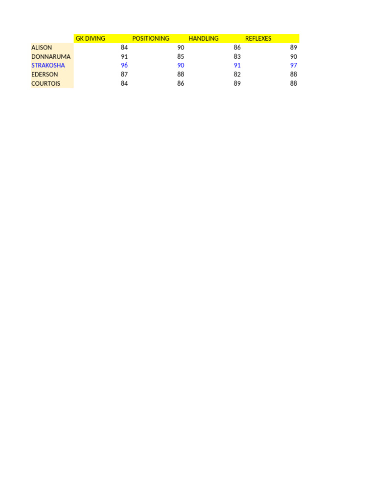 Fifa Mobile - Player Comparison | PDF