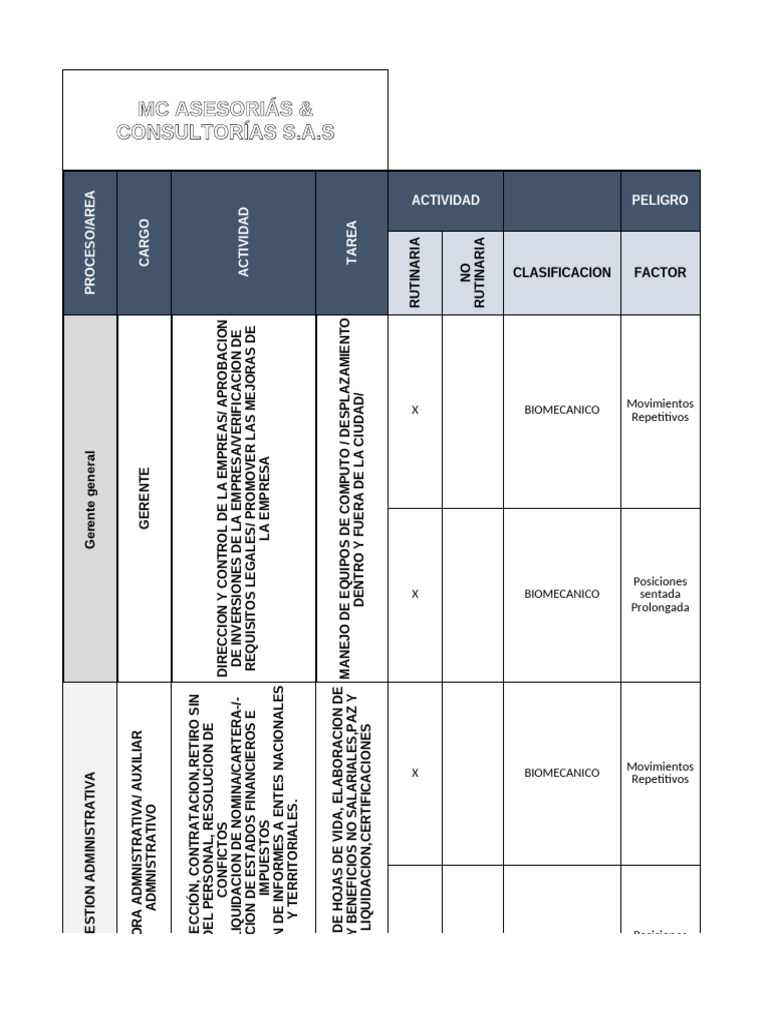 Matriz de Peligro GTC 45 Ergonomia | PDF | Factores humanos y ergonomía | Teclado