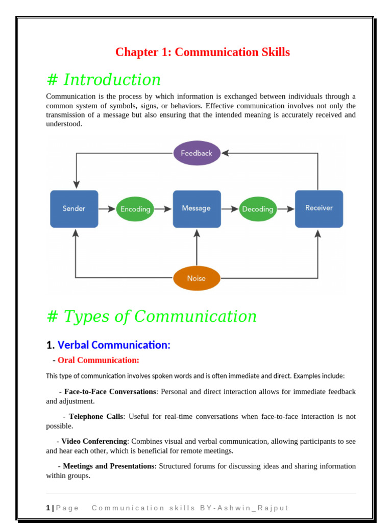 Chapter 1 Notes IT Class 9 Cbse | PDF | Communication | Nonverbal ...