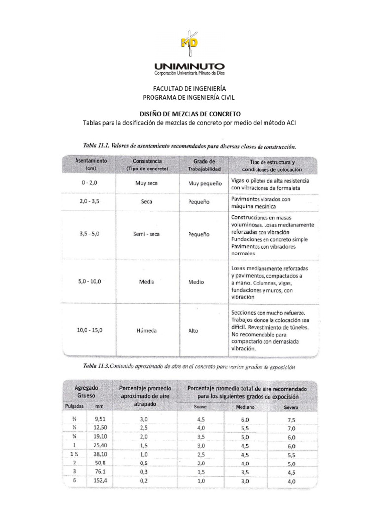 Tablas para La Dosificación Del Concreto (ACI) | PDF | Tecnología