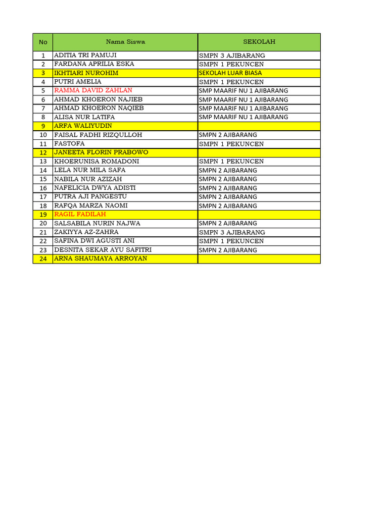 Data SMP Siswa TA 2022-2023 | PDF