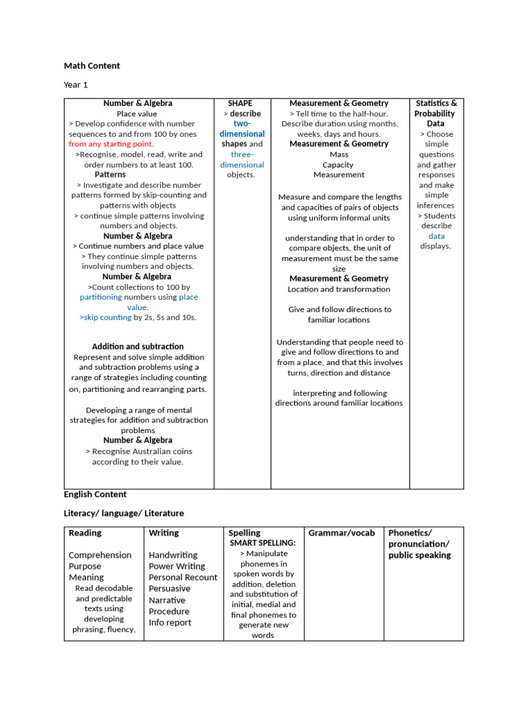 Year 1 & 2 Math and English Curriculum | PDF | Word | Syllable