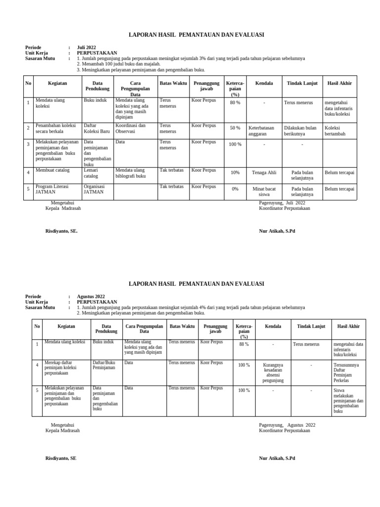 Laporan Hasil Pemantauan Dan Evaluasi | PDF