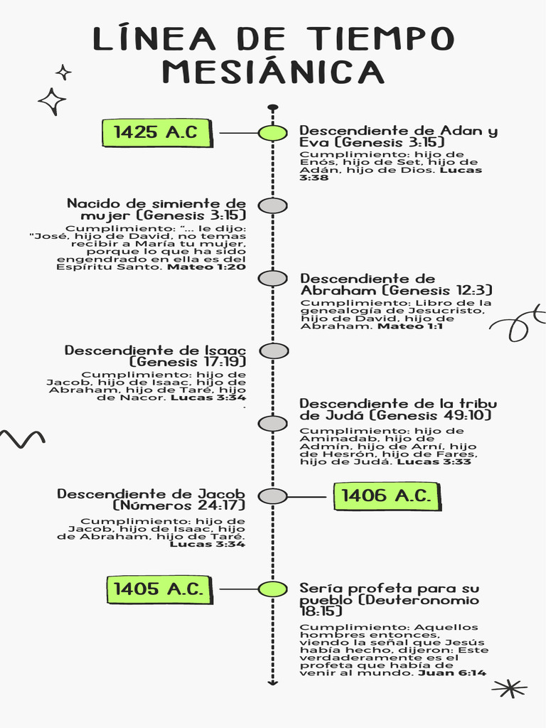 Profecias Mesiánicas Pentateuco | PDF | Religión y espiritualidad