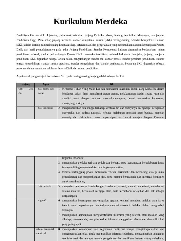 Kajian Kurikulum Merdeka | PDF | Karier & Perkembangan | Kesehatan Holistik