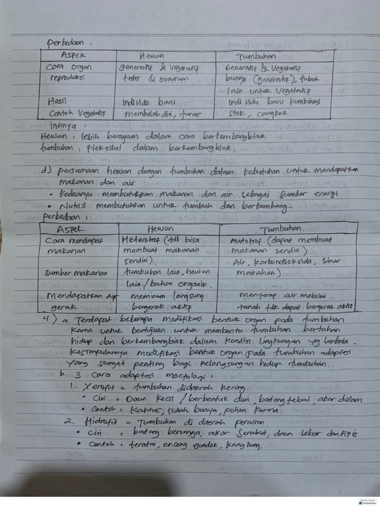 TT1 - Konsep Dasar Ipa - Nabila Febriana - 5B 2 | PDF