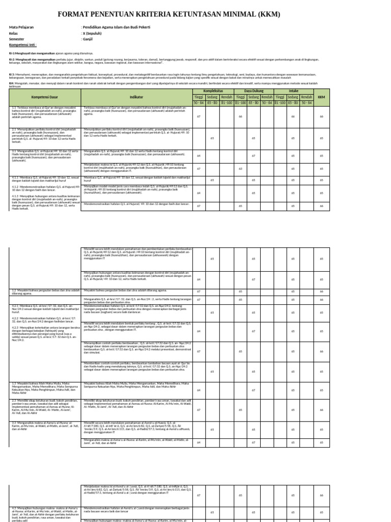 New Format KKM Excel - Sma | PDF