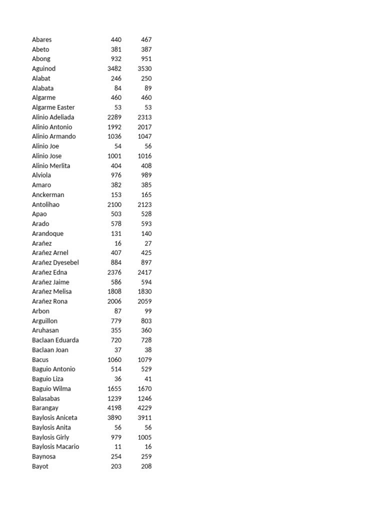 Reading Dec Alphabetical 1 | PDF