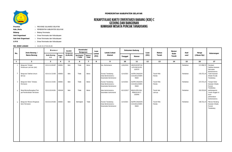 Kib C Puncak Tanadoang | PDF