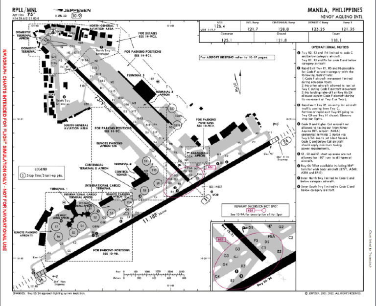 Aerodrome Chart | PDF
