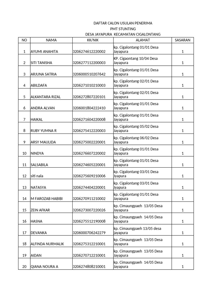 Daftar Usulan Calon Penerima PMT Kecamatan | PDF