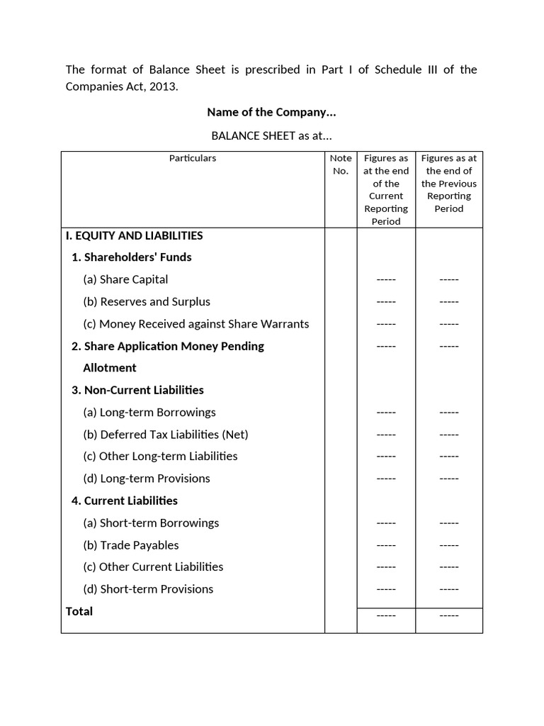 Balance Sheet Structure Overview | PDF | Balance Sheet | Equity (Finance)