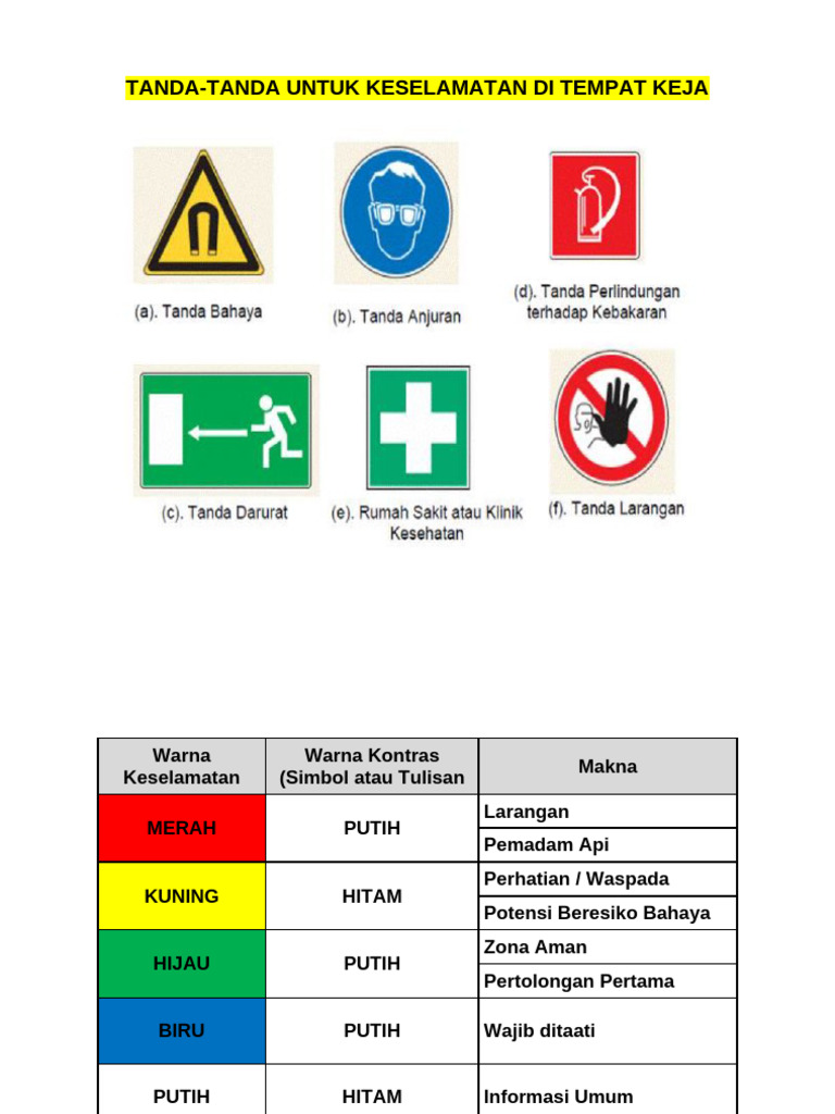Tanda-Tanda Untuk Keselamatan Di Tempat Keja | PDF
