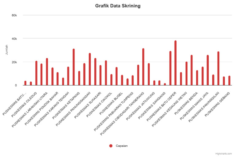 Grafik Data Skrining | PDF