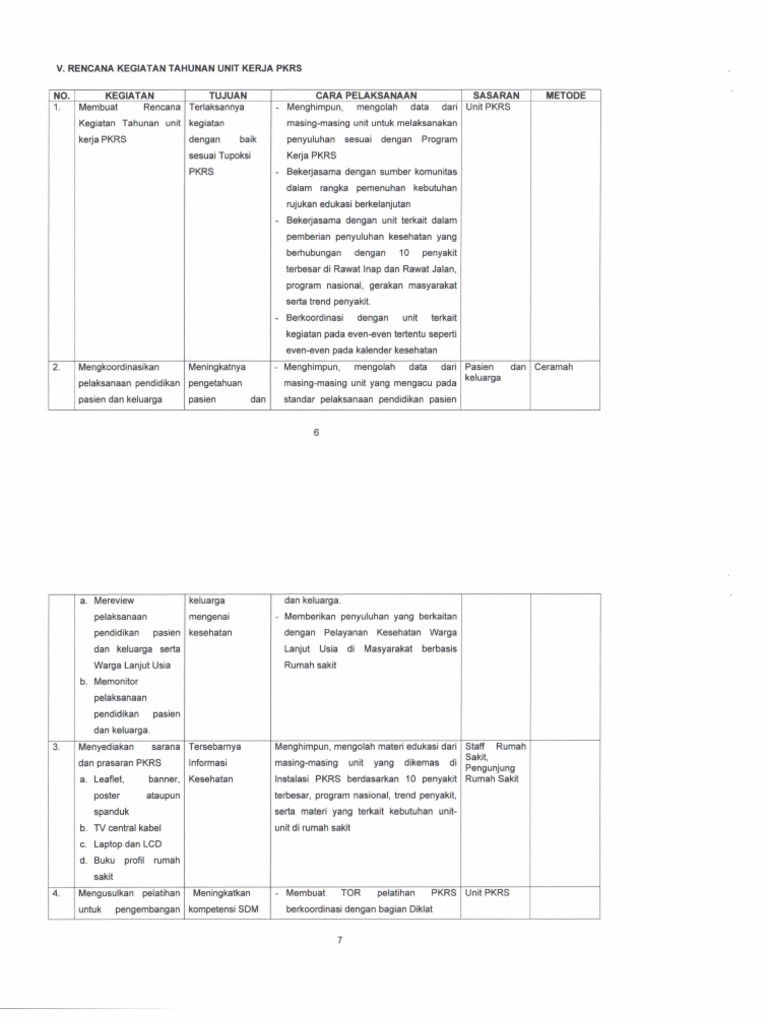 Acc PROGRAM KERJA UNIT PKRS-halaman | PDF