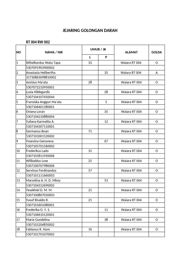 Desa Siaga RT 04 | PDF