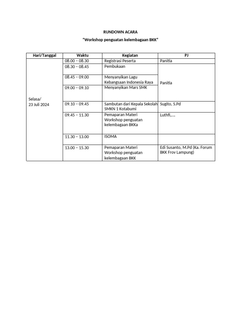 RUNDOWN ACARA Workshop Penguatan Kelembagaan BKK | PDF