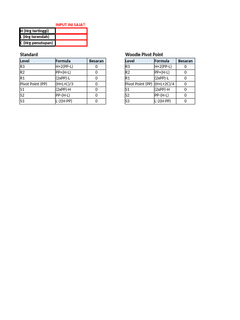 Pivot Point Calc | PDF | Teaching Methods & Materials