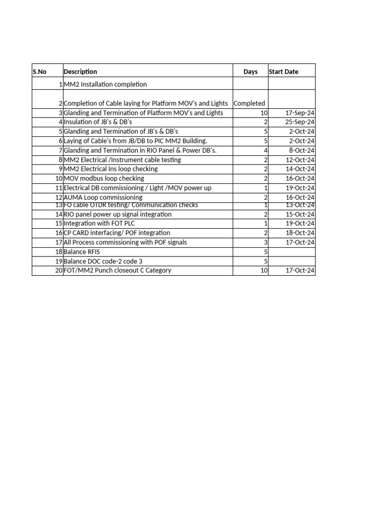 MM2 Project Electrical Installation Timeline | PDF