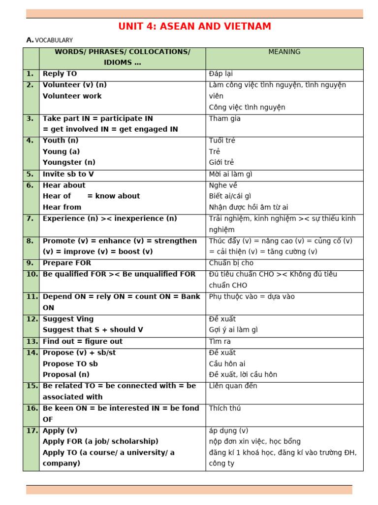 Bài tập bổ trợ Global Success 11 có file nghe và đáp án UNIT 4-HS | PDF