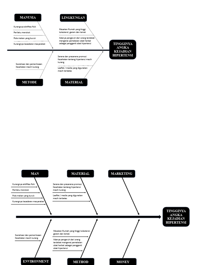 Faktor Risiko Hipertensi | PDF