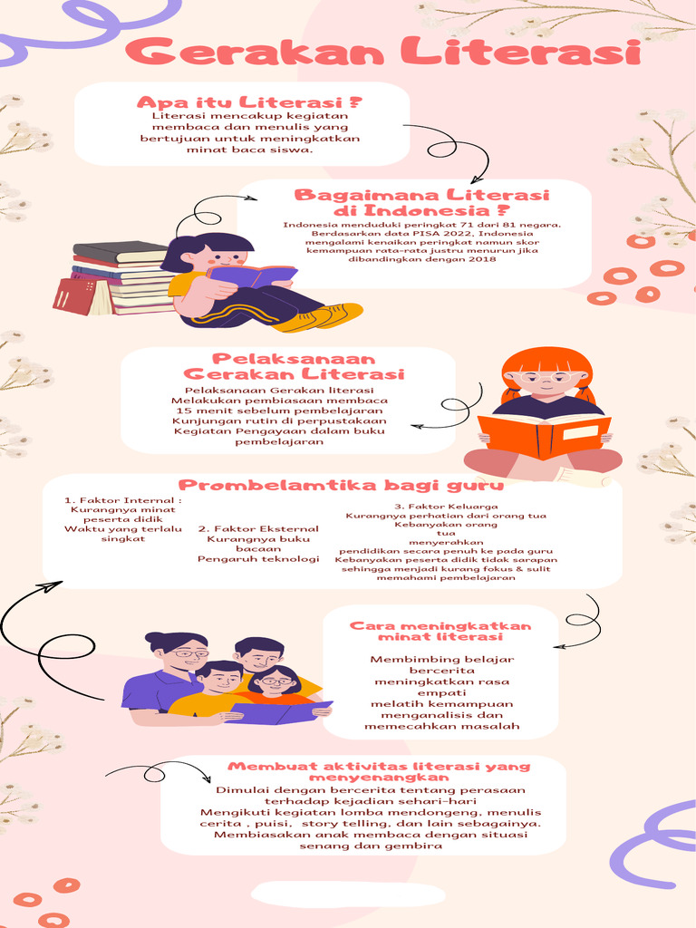 Infografis LITERASI SDN 52 | PDF