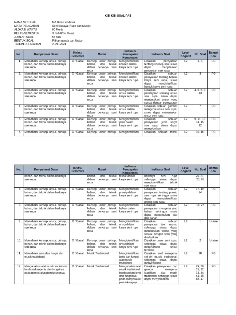 Kisi-Kisi Seni Budaya Kelas X Sman 1 Singgahan | PDF